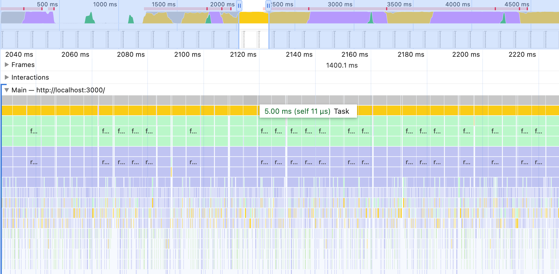 彻底理解react中任务调度和时间分片 | react18源码解析